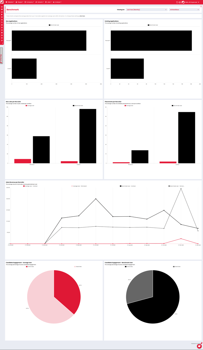 Industry Benchmarking Dashboard